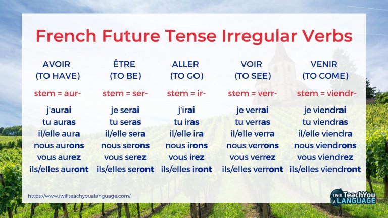 French Future Tense – StoryLearning